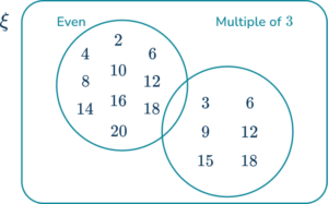 Venn Diagram - Math Steps, Examples & Questions