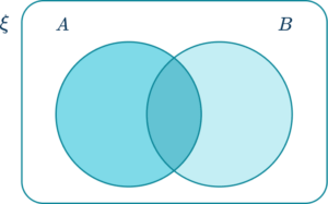 Venn Diagram - Math Steps, Examples & Questions