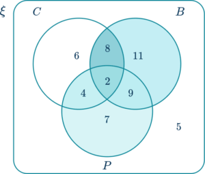 Venn Diagram - Math Steps, Examples & Questions