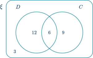 Venn Diagram - Math Steps, Examples & Questions