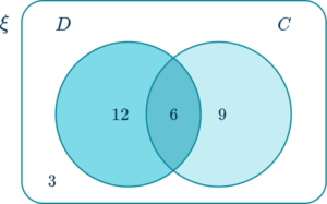 Venn Diagram - Math Steps, Examples & Questions