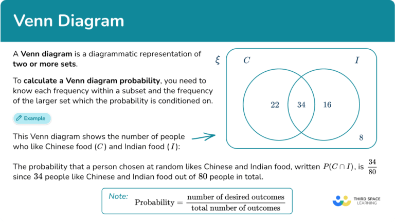 Venn Diagram - Math Steps, Examples & Questions
