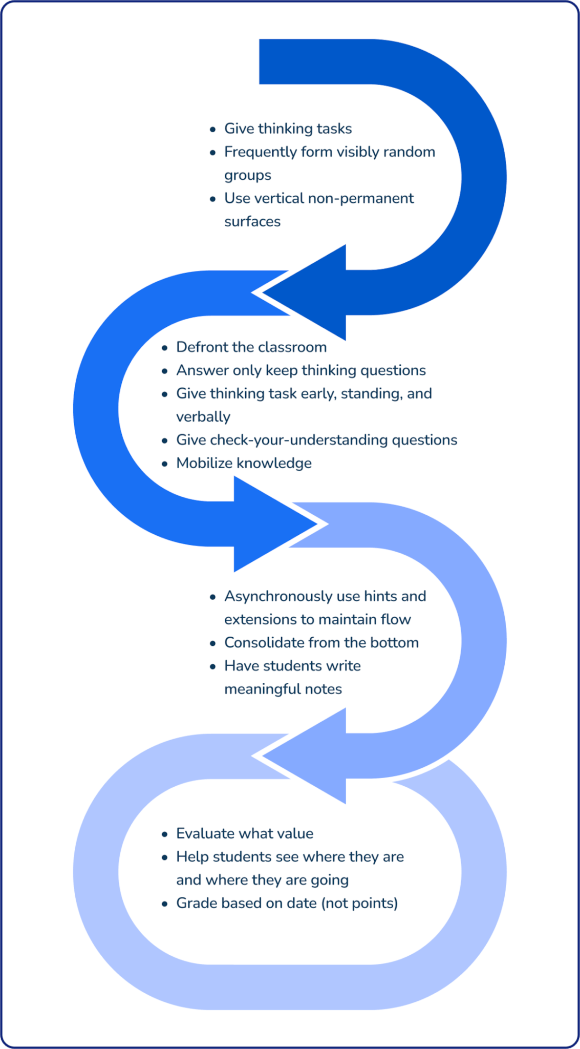 Building Thinking Classrooms: How To Engage Student Minds