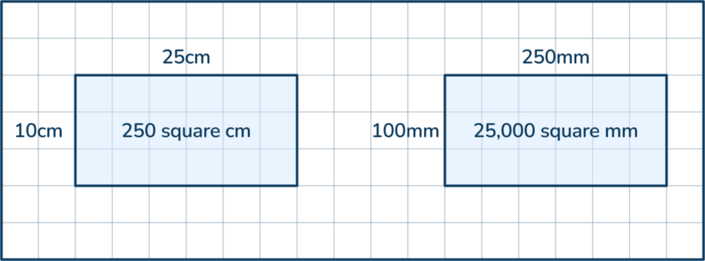 What Is Area And Perimeter? Explained For Teachers And Students