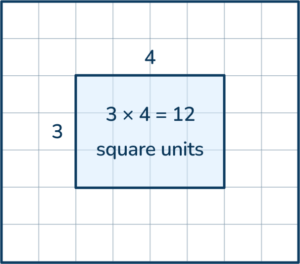 What Is Area And Perimeter? Explained For Teachers And Students