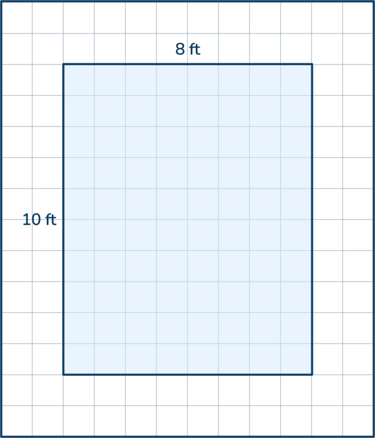 What Is Area And Perimeter? Explained For Teachers And Students