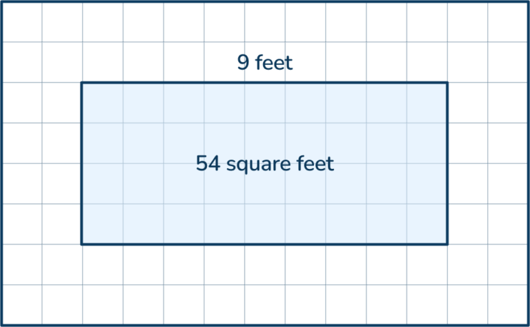 What Is Area And Perimeter? Explained For Teachers And Students