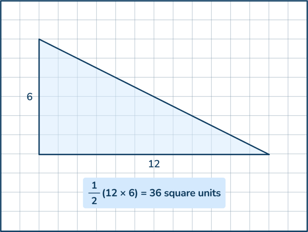 What Is Area And Perimeter? Explained For Teachers And Students