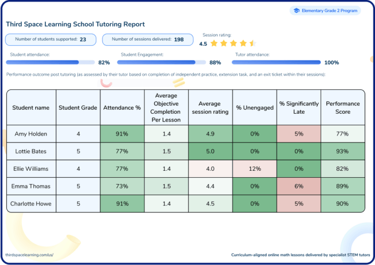 Closing the Achievement Gap: 10 Strategies for School Leaders