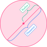 Circle Math - Math Steps, Examples & Questions
