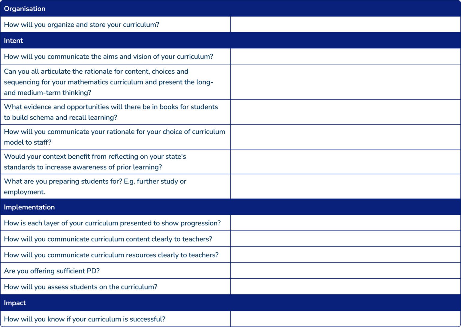 7 Questions To Ask When Reviewing Your Math Curriculum