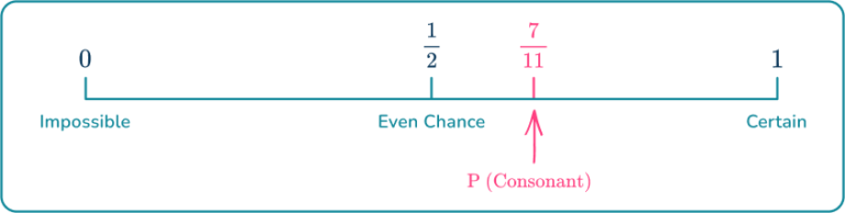 Probability Distribution - Math Steps, Examples & Questions