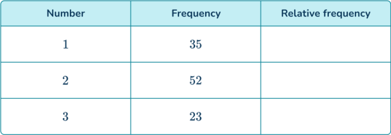 Probability Distribution - Math Steps, Examples & Questions