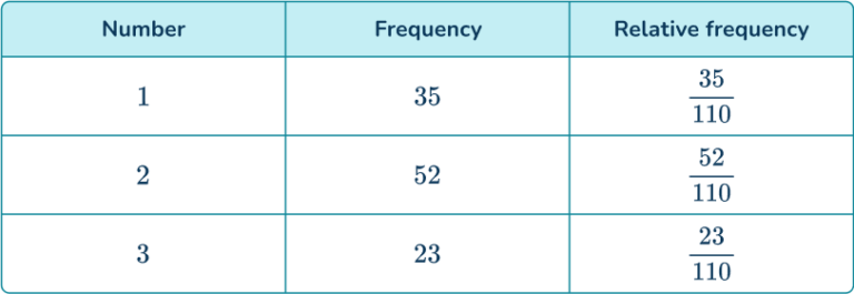 Probability Distribution - Math Steps, Examples & Questions