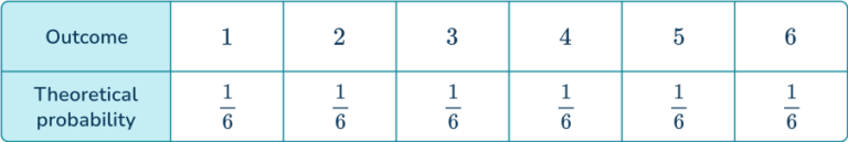 Probability Distribution - Math Steps, Examples & Questions