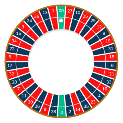 Probability Distribution - Math Steps, Examples & Questions