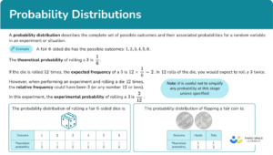 Probability Distribution - Math Steps, Examples & Questions