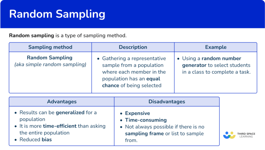 Random Sampling - Math Steps, Examples & Questions