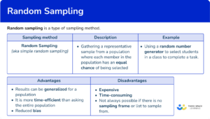 Random Sampling - Math Steps, Examples & Questions