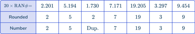 Random Sampling - Math Steps, Examples & Questions