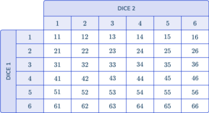 Random Sampling - Math Steps, Examples & Questions