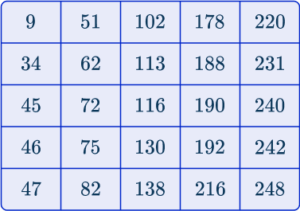 Random Sampling - Math Steps, Examples & Questions