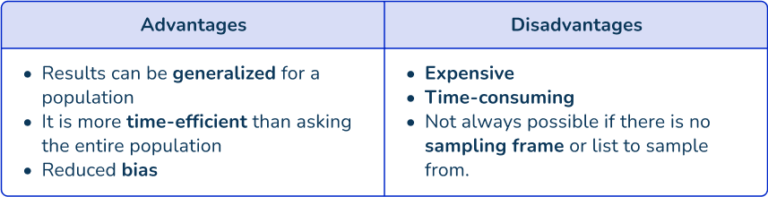 Random Sampling - Math Steps, Examples & Questions