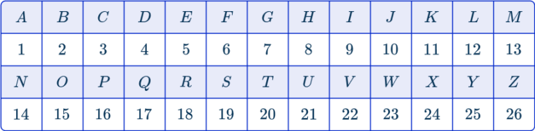 Random Sampling - Math Steps, Examples & Questions