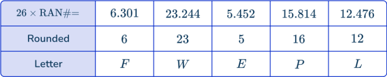 Random Sampling - Math Steps, Examples & Questions