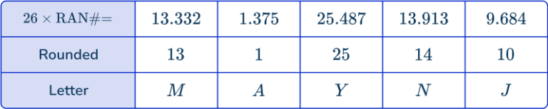 Random Sampling - Math Steps, Examples & Questions