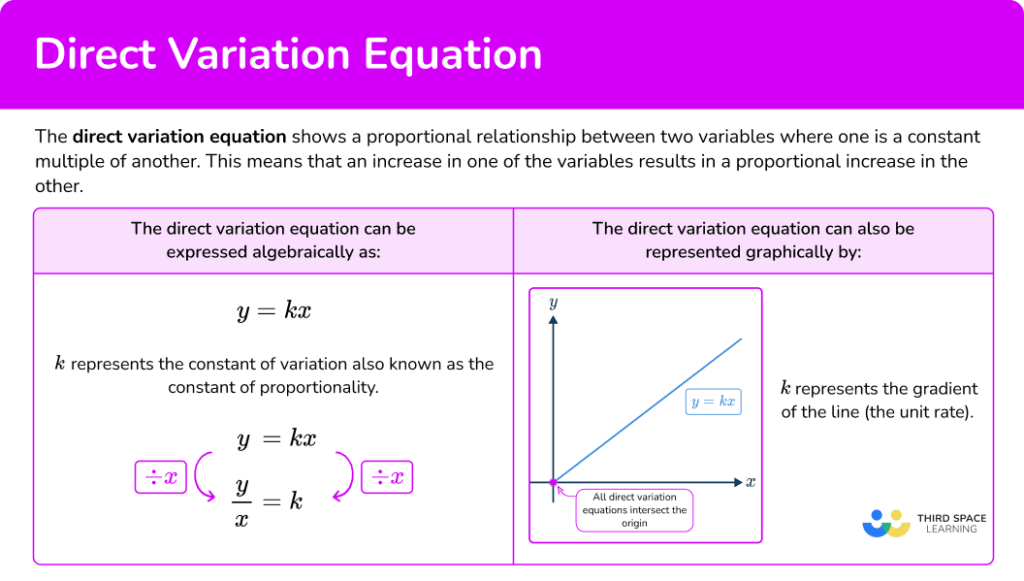 Direct Variation Equation Math Steps Examples And Questions
