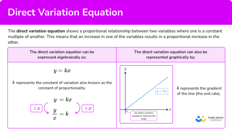 Direct Variation Equation - Math Steps, Examples & Questions