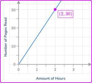 Direct Variation Equation - Math Steps, Examples & Questions