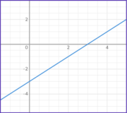 Direct Variation Equation - Math Steps, Examples & Questions