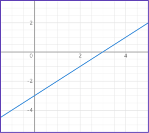 Direct Variation Equation - Math Steps, Examples & Questions