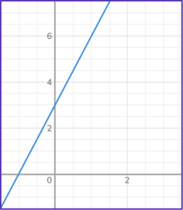 Direct Variation Equation - Math Steps, Examples & Questions