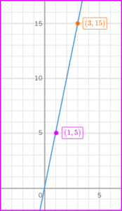 Direct Variation Equation - Math Steps, Examples & Questions
