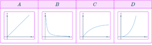 Directly Proportional Graph - Math Steps, Examples & Questions