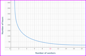 Directly Proportional Graph - Math Steps, Examples & Questions