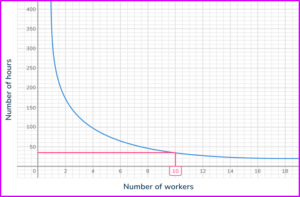 Directly Proportional Graph - Math Steps, Examples & Questions
