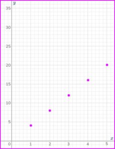 Directly Proportional Graph - Math Steps, Examples & Questions