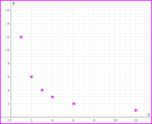 Directly Proportional Graph - Math Steps, Examples & Questions