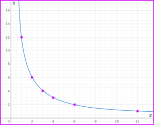 Directly Proportional Graph - Math Steps, Examples & Questions