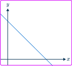 Directly Proportional Graph - Math Steps, Examples & Questions