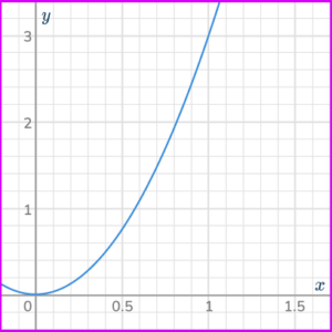 Directly Proportional Graph - Math Steps, Examples & Questions