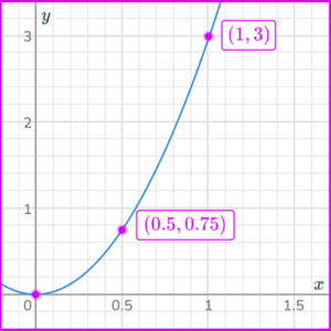 Directly Proportional Graph - Math Steps, Examples & Questions