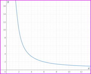Directly Proportional Graph - Math Steps, Examples & Questions