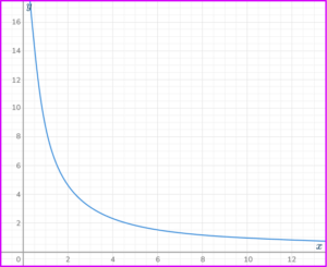 Directly Proportional Graph - Math Steps, Examples & Questions