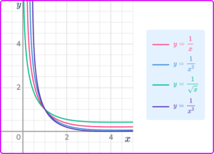 Directly Proportional Graph - Math Steps, Examples & Questions