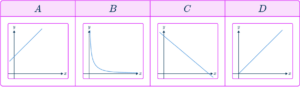 Directly Proportional Graph - Math Steps, Examples & Questions